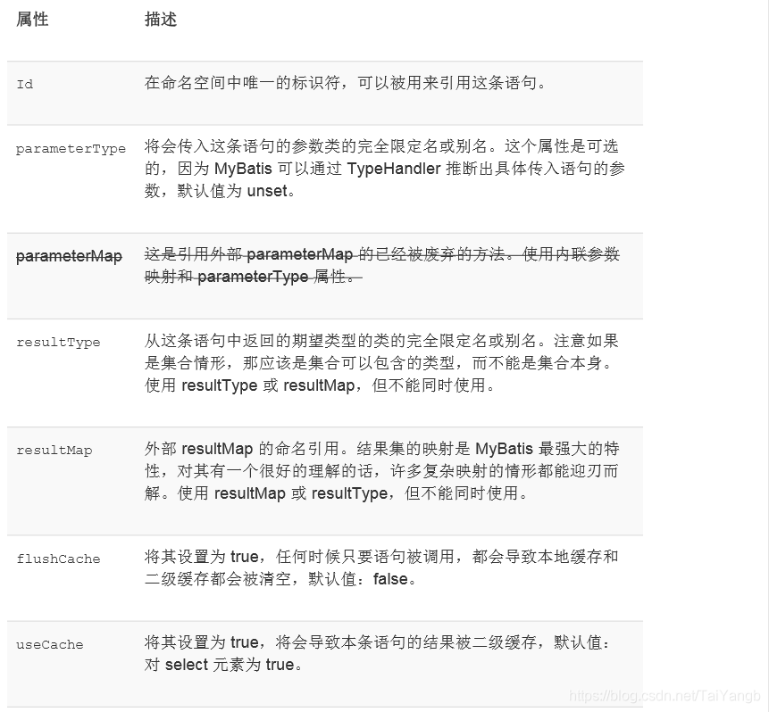 解析mybatis中的mapperxml映射文件 动态sql解析 Mybatis 动态解析xml Csdn博客