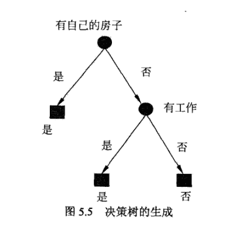 决策树ID3、C4.5和CART算法总结，及案例计算_掌握决策树分类学习方法,学习其中的id3、c4.5和cart算法,并选用其中一 个算法进行-CSDN博客