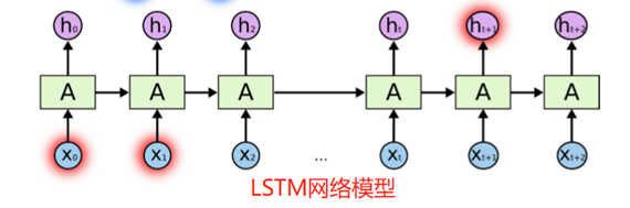 为什么softmax值不适合用于评估LSTM聊天机器人输出置信度_softmax lstm-CSDN博客