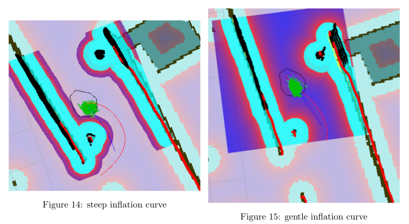 ROS Navigation Tuning Guide（导航调试指南）_ros导航功能调优指南-CSDN博客