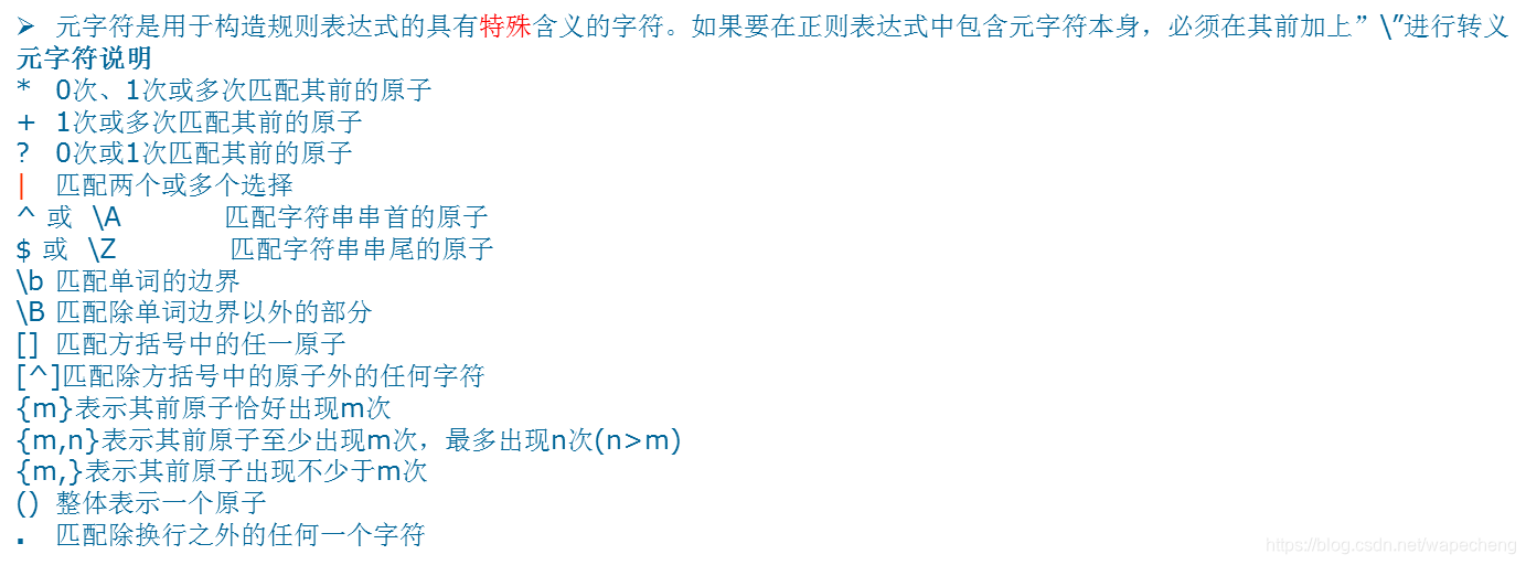 爬虫之使用正则提取数据 Csdn博客