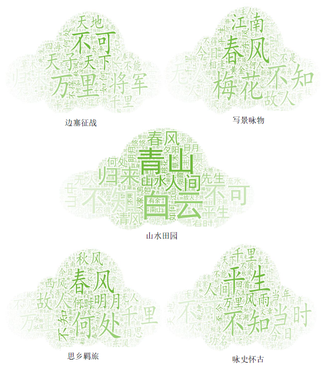 自动写诗app项目、基于pythonandroid实现（技术：lstmfasttext分类word2vecflaskmysql）第二节fasttext Android Csdn博客