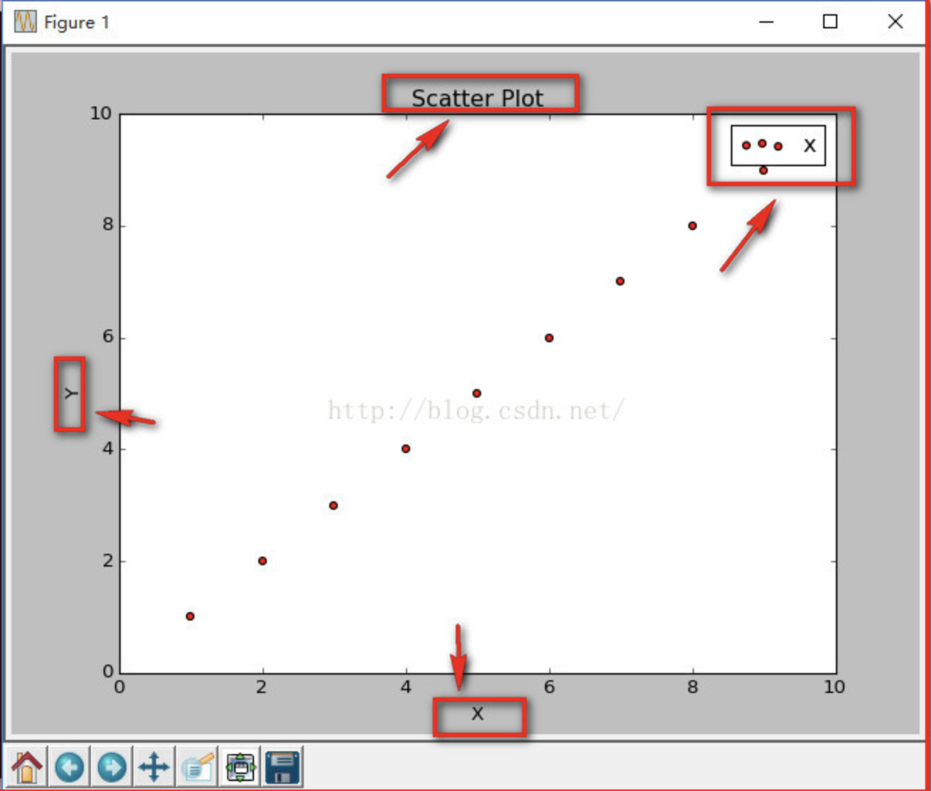 plt.scatter各参数详解_plt.scatter参数-CSDN博客