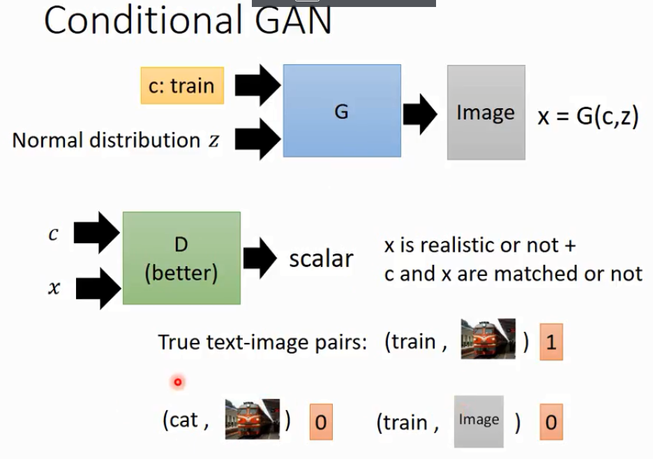 PCA、AutoEncoders 、VAE、GAN_Kukafee的博客-CSDN博客