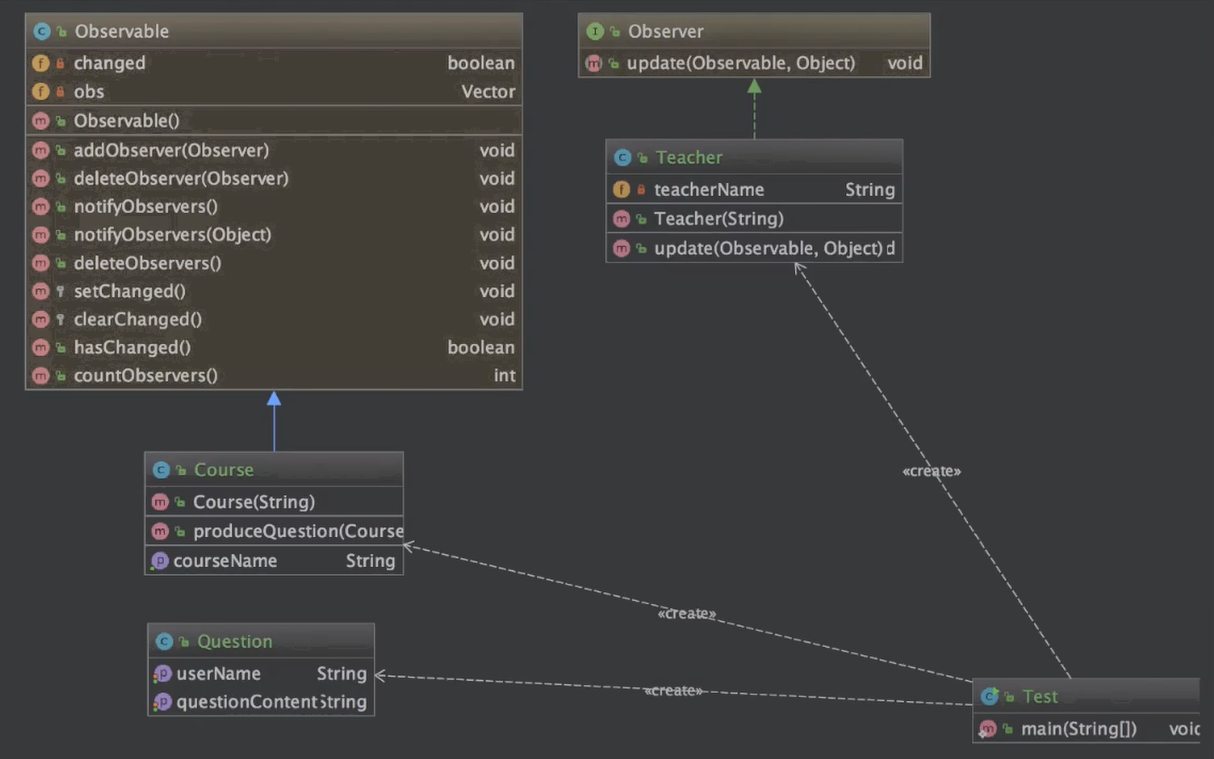 设计模式深入浅出--19.观察者模式简单实例中Observer和Observable及其在JDK中的应用_在例6.19的设计与实现中,当调用observable类的notifyobserver ...