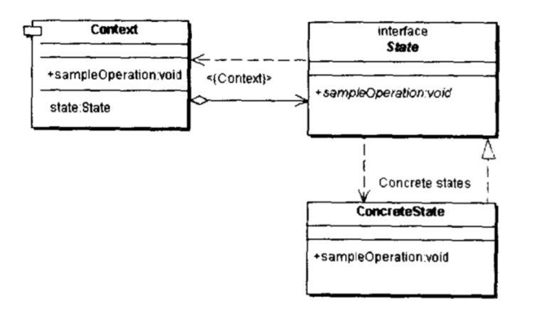 Java设计模式uml图java 设计模式类uml图 Csdn博客