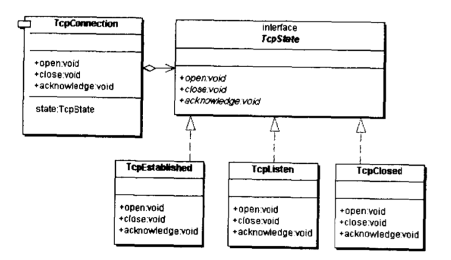 JAVA设计模式UML图_java 设计模式类uml图-CSDN博客