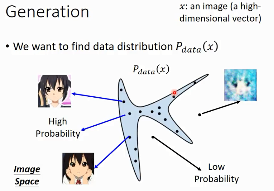 PCA、AutoEncoders 、VAE、GAN_pca gan-CSDN博客