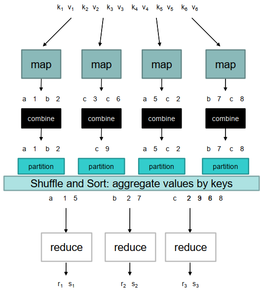 云计算知识点_管理租户的访问与安全性可不可以由租客操作可由租客用户执行-CSDN博客