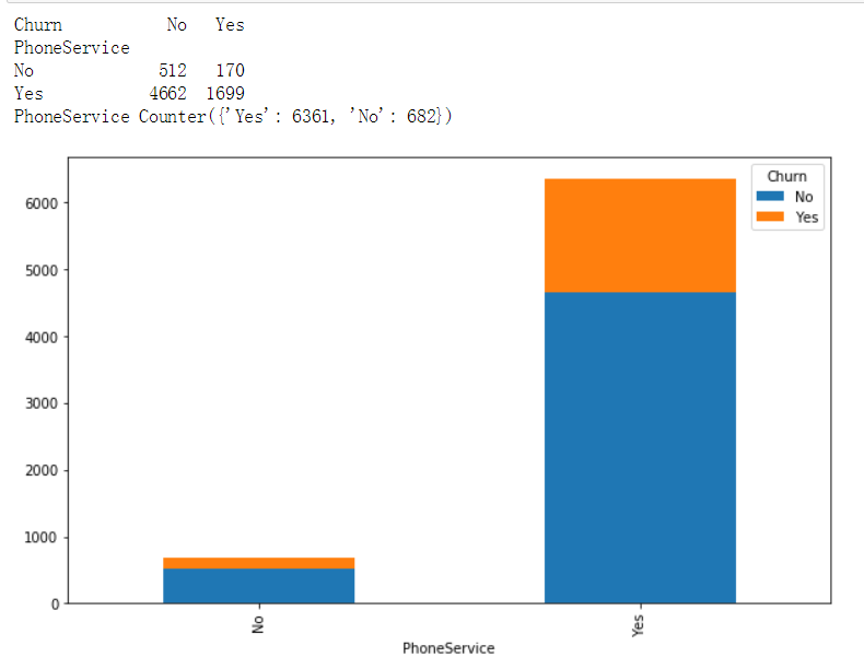使用VAE(变分自动编码器)，来预测用户流失._vae.encoder.predict的用法-CSDN博客