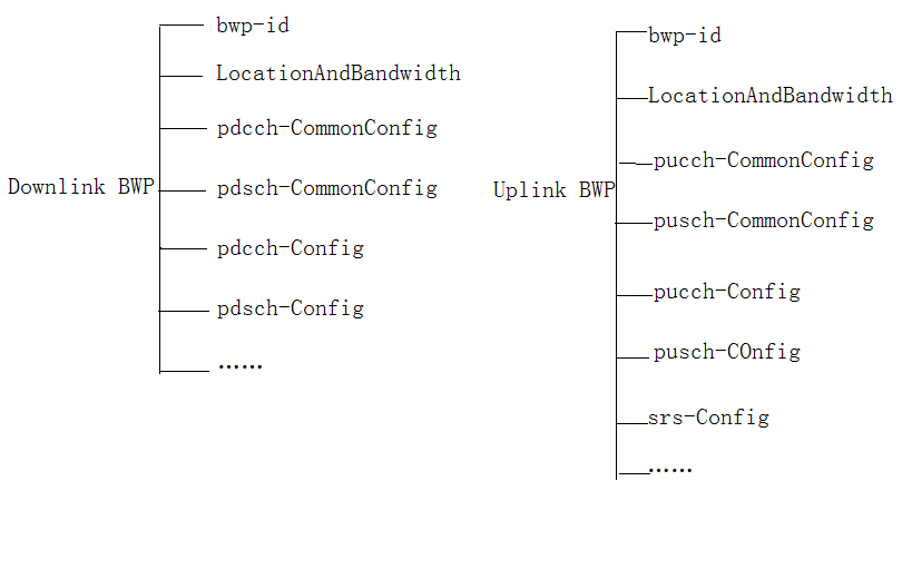 5G - BWP的一些总结-CSDN博客