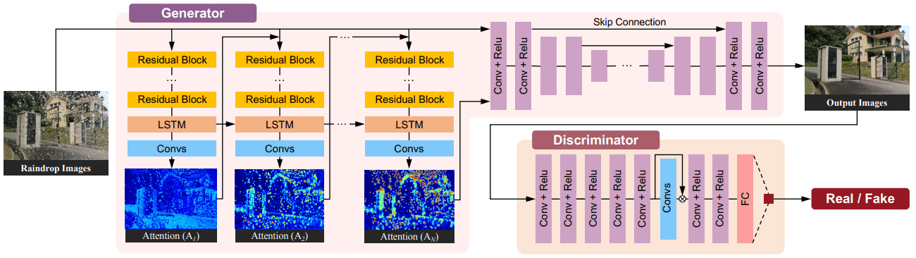 【论文阅读】CVPR2023 || Adversarial Attack with Raindrops-CSDN博客