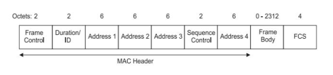 MAC/PHY传输协议_mac phy-CSDN博客