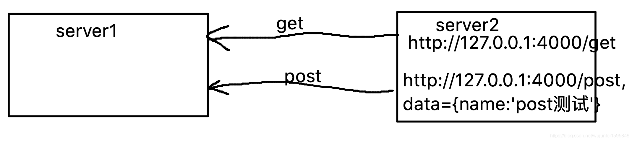 原生js实现jsonp Csdn博客