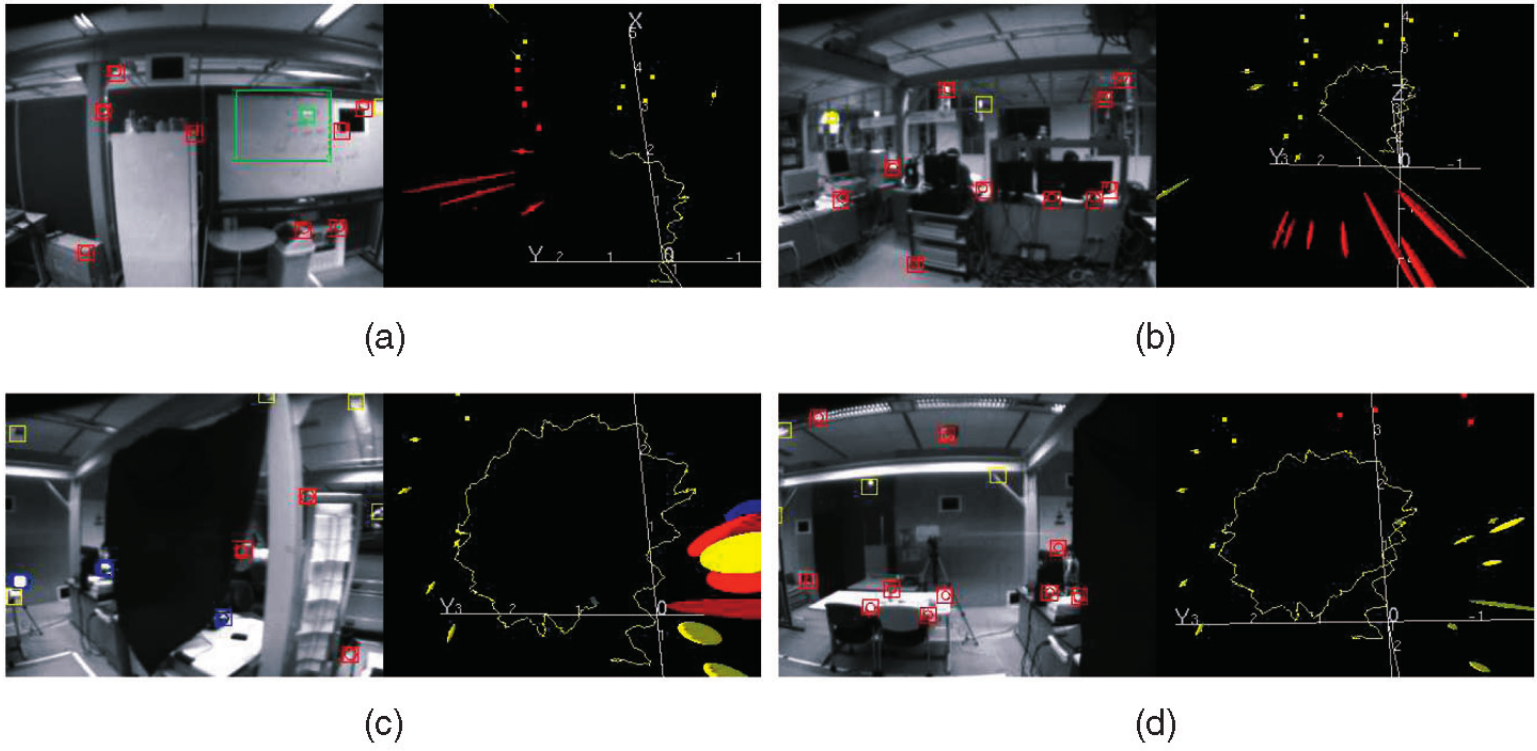 [翻译学习]MonoSLAM: Real-Time Single Camera SLAM-CSDN博客