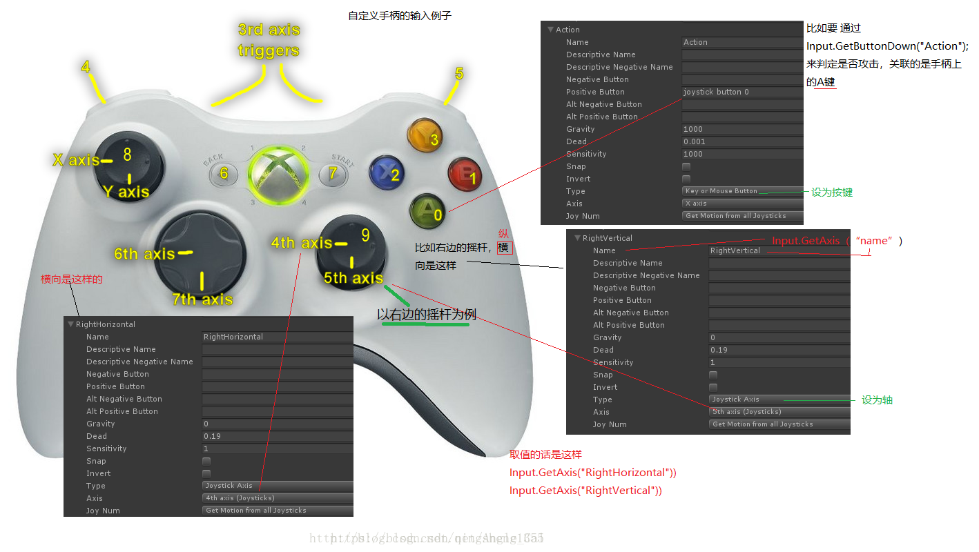 Unity3d之输入轴配置示意图 Unityxbox输入轴位图 Csdn博客