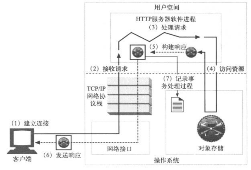 HTTP协议_htttp proxy协议字段-CSDN博客