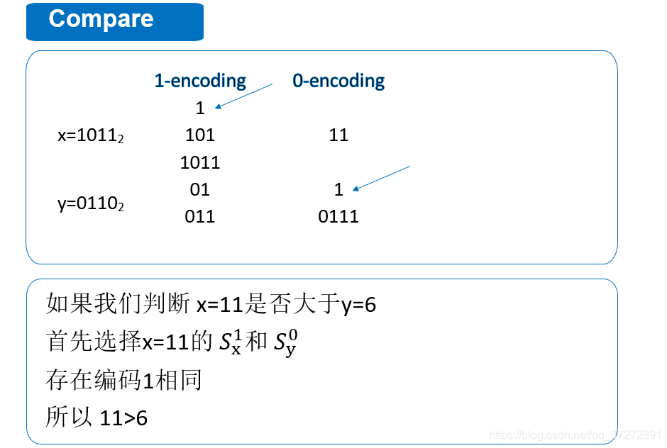 秘密数值的比较 百万富翁问题百万富翁比较问题 Csdn博客