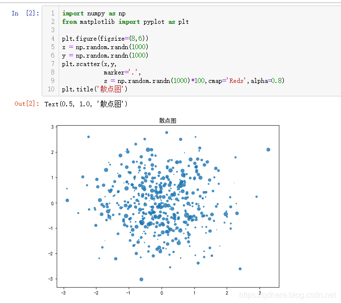 【笔记】matplotlib显示中文matplotlib图表使用中文需导入什么库 Csdn博客