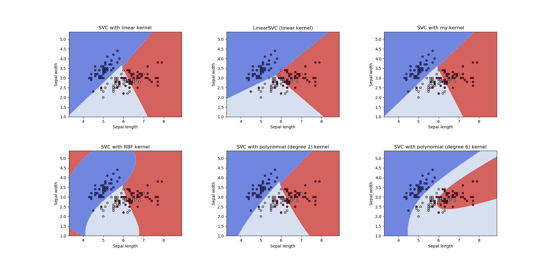 sklearn-核函数使用对比（常用kernel）_MiaL的博客-CSDN博客