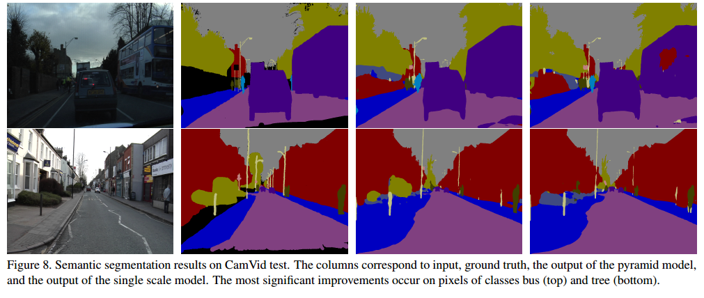 【论文笔记】2019CVPR 【……for Real-time Semantic Segmentation of Road-driving ...