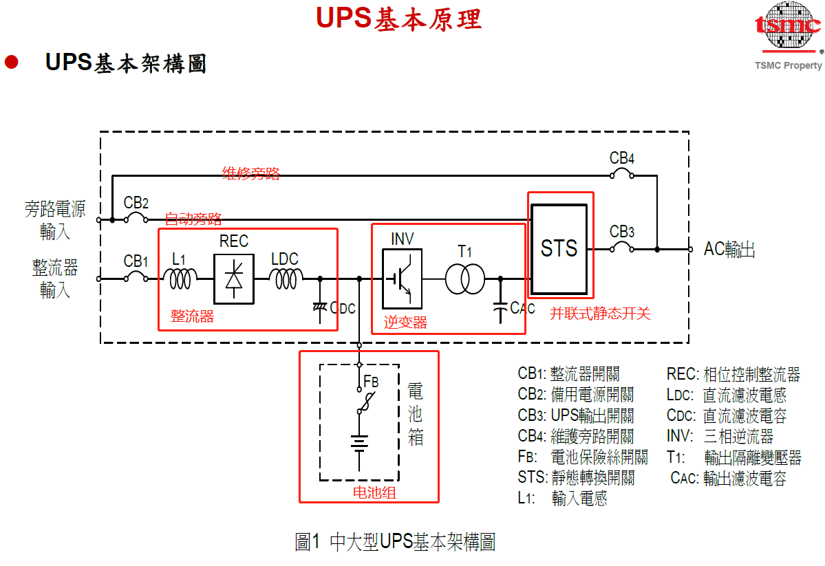 UPS 原理_ups原理-CSDN博客