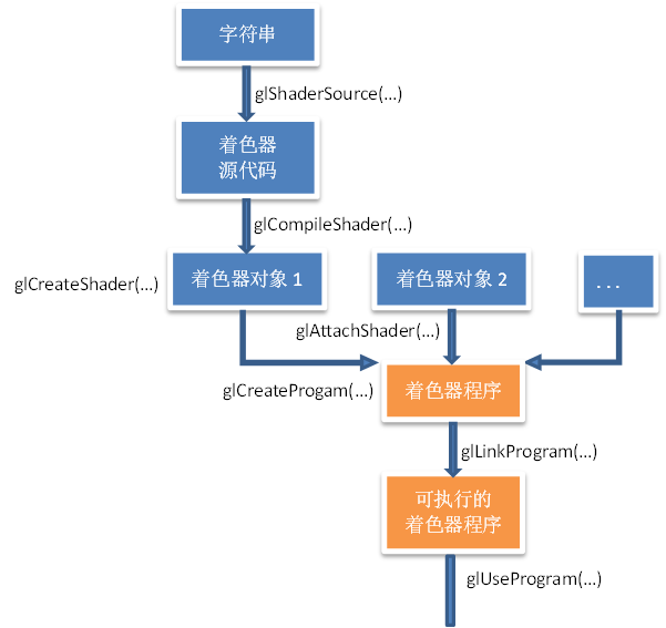 OpenGL红宝书学习（1、概述）_opengl - the red book-CSDN博客
