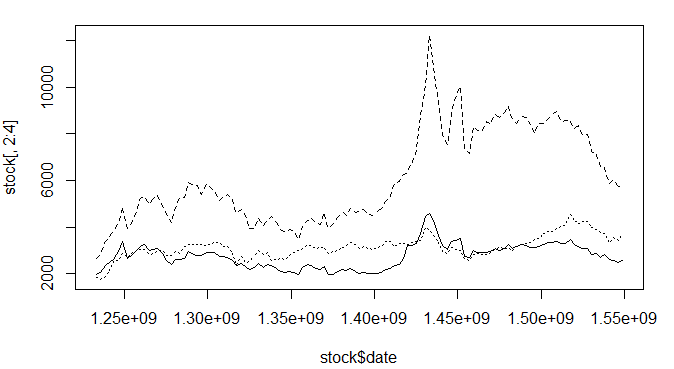 R学习笔记 | 高级绘图函数_r语言matplot函数-CSDN博客
