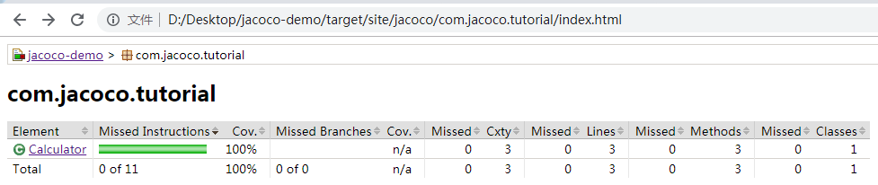 maven+jacoco java 代码测试覆盖率_小稳的博客-CSDN博客