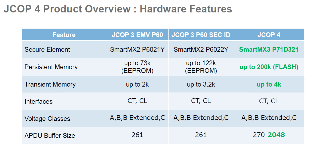 J2R110|J3R110|J2R150|J3R150|J3R180即JCOP4系列JAVA卡的应用与优势_j3r180与j2a040-CSDN博客