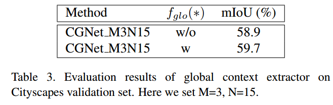 语义分割之CGNet-CSDN博客