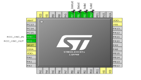 STM32之GPIO_gpioa和gpiob的区别-CSDN博客