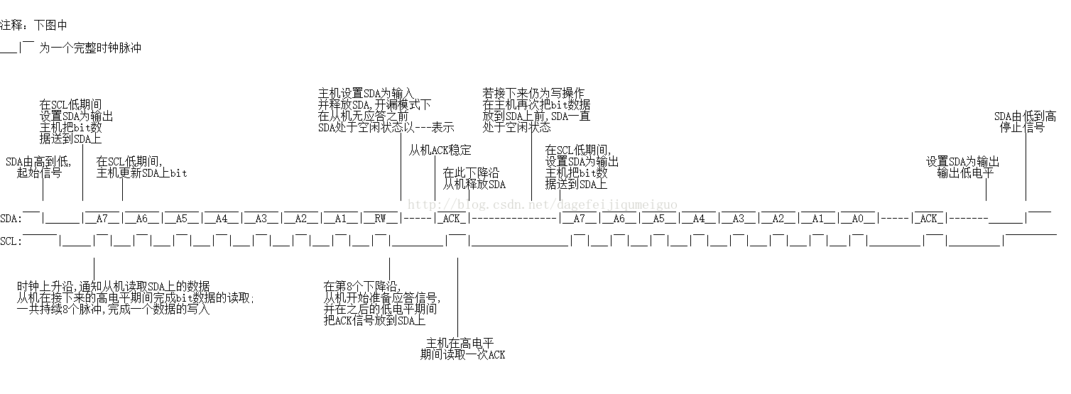 Stm32 F4 I2c详解 Stm32f4 I2c Csdn博客
