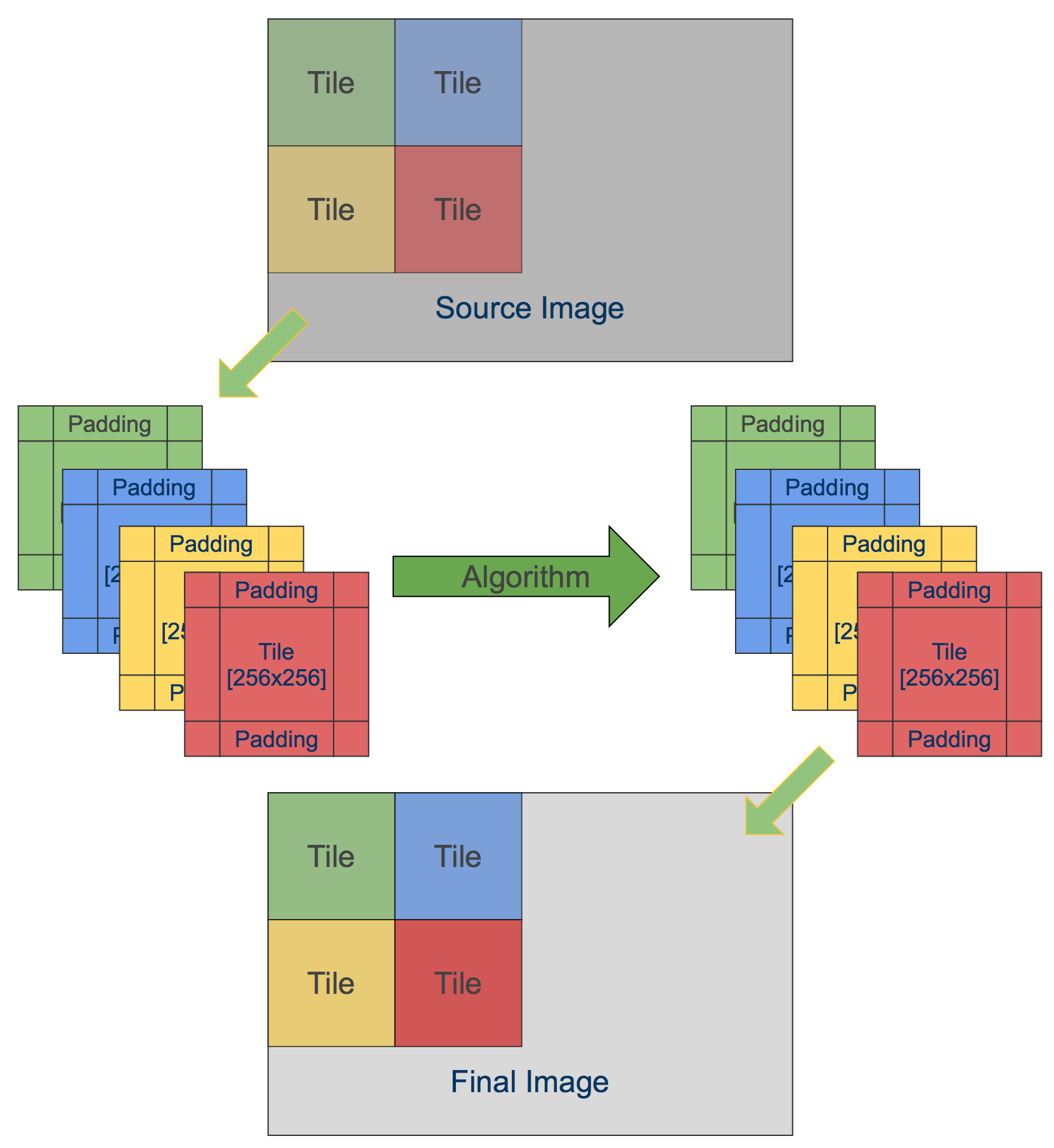 Tile-based image processing（大图像的切块处理）_tile图像-CSDN博客