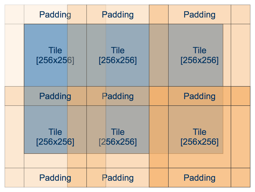 Tile-based image processing（大图像的切块处理）_tile图像-CSDN博客
