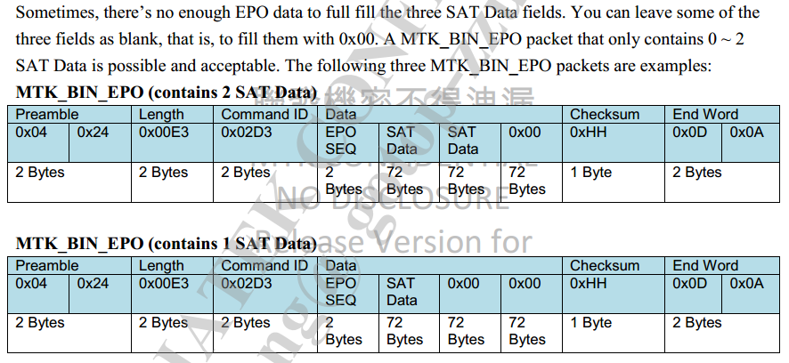 GPS 入门 10 ——GPS快速定位之AGPS、EPO_agps 星历-CSDN博客