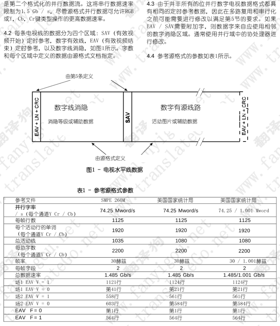 smpte standard 文档翻译_smpte296-CSDN博客