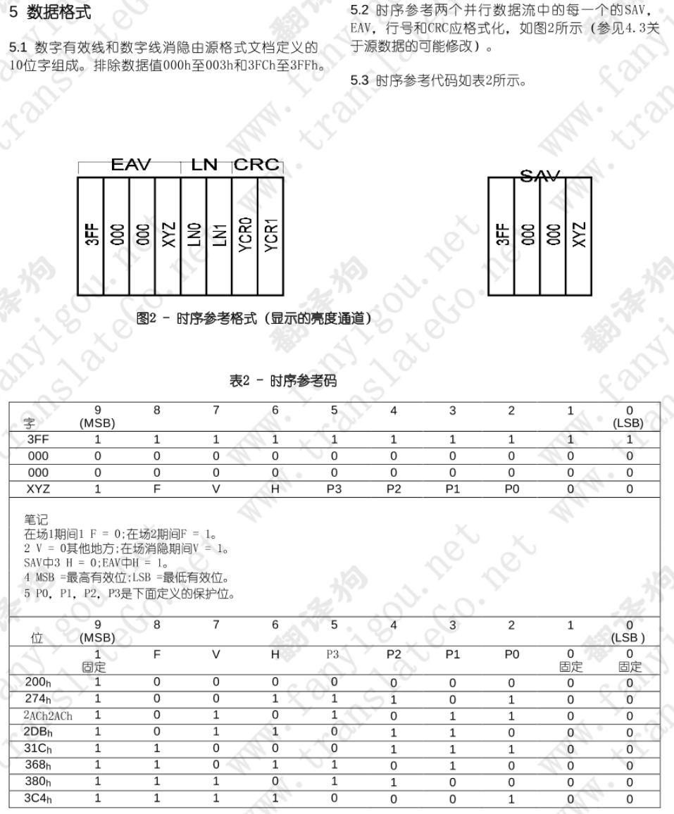 smpte standard 文档翻译_smpte296-CSDN博客