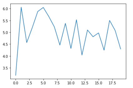 tf.truncated_normal 理解-CSDN博客