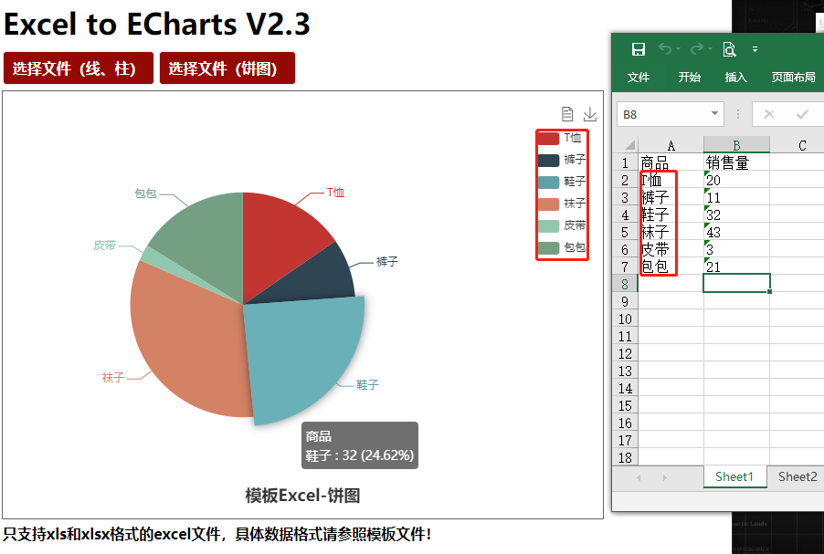 Excel表格数据生成ECharts图表_根据excel表格数据生成echarts图表最新版.zip-CSDN博客