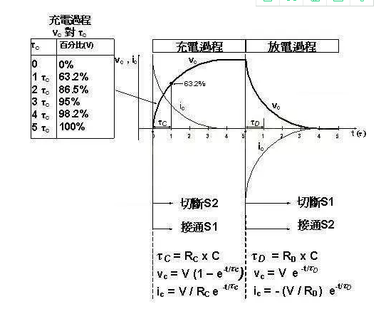 电容电感充放电时间计算_电感充电时间-CSDN博客