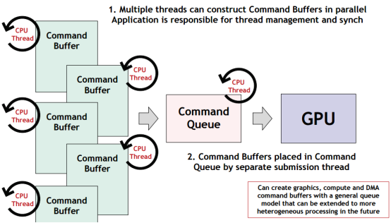 Vulkan教程 - 18 阶段性总结_vulkan 通用计算-CSDN博客