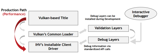 Vulkan教程 - 18 阶段性总结_vulkan 通用计算-CSDN博客