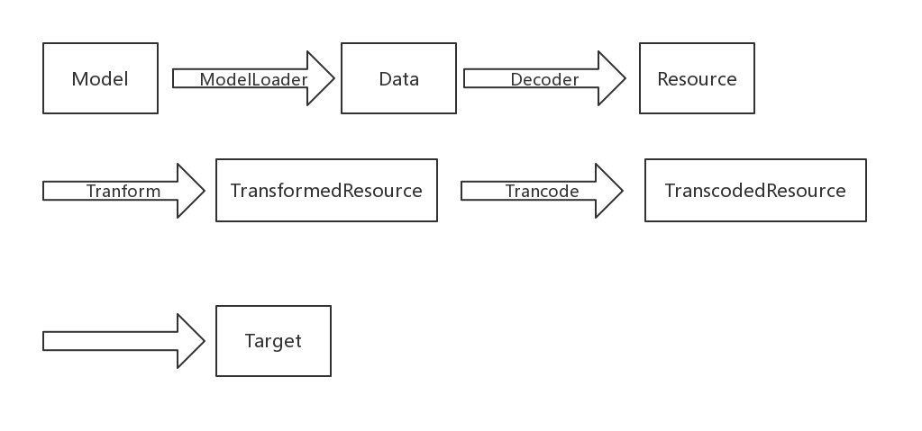 Glide源码学习一：Glide框架介绍、with方法详解_glide with传入application-CSDN博客