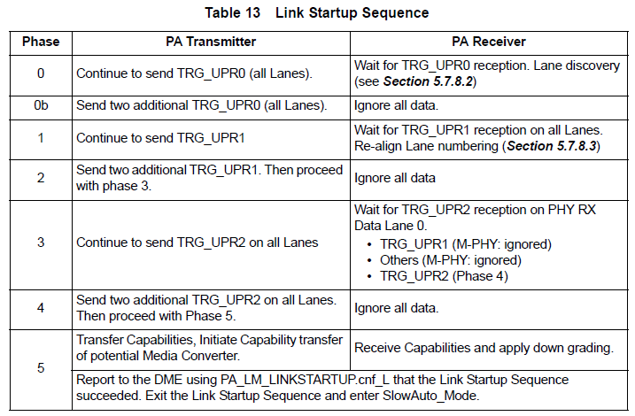 UFS的初始化过程（二）_ufs 操作流程-CSDN博客