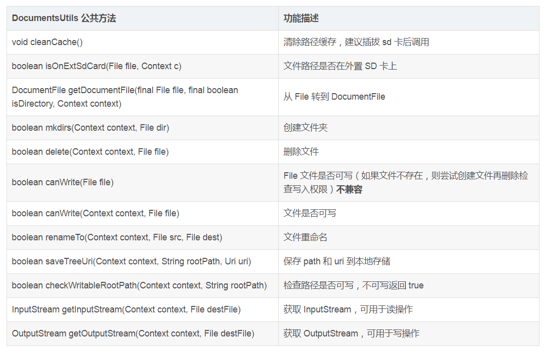 Android判断有无外置SD卡（TF卡），并读写文件_android sd卡检测-CSDN博客