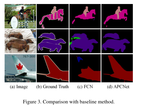 Semantic Segmentation---Adaptive Pyramid Context Network for Semantic Segmentation（论文解读十七）_拉普拉斯 ...