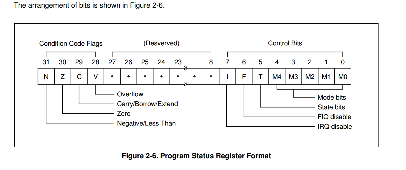 CPU模式与状态_cpu0-0-usr-CSDN博客