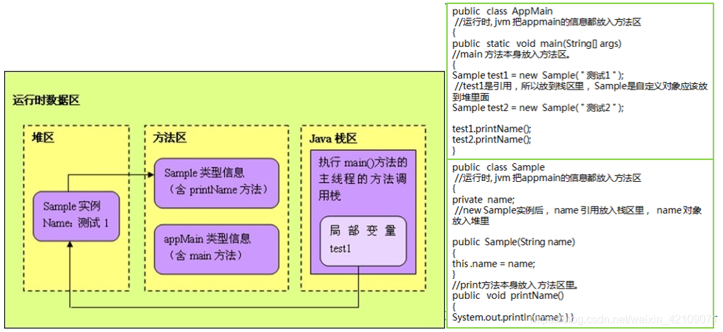 Java内存结构(jvm)、java内存模型(jmm)、java对象模型区别jmm和java内存模型区别 Csdn博客 2232