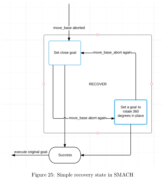 ROS Navigation Tuning Guide（导航调试指南）_ros导航功能调优指南-CSDN博客